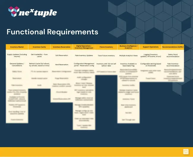 Functional Requirements Chart